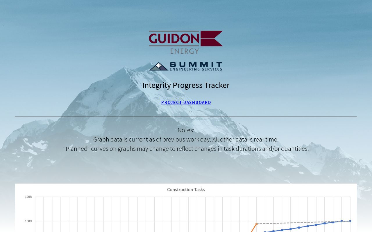 Guidon Energy Facility Construction